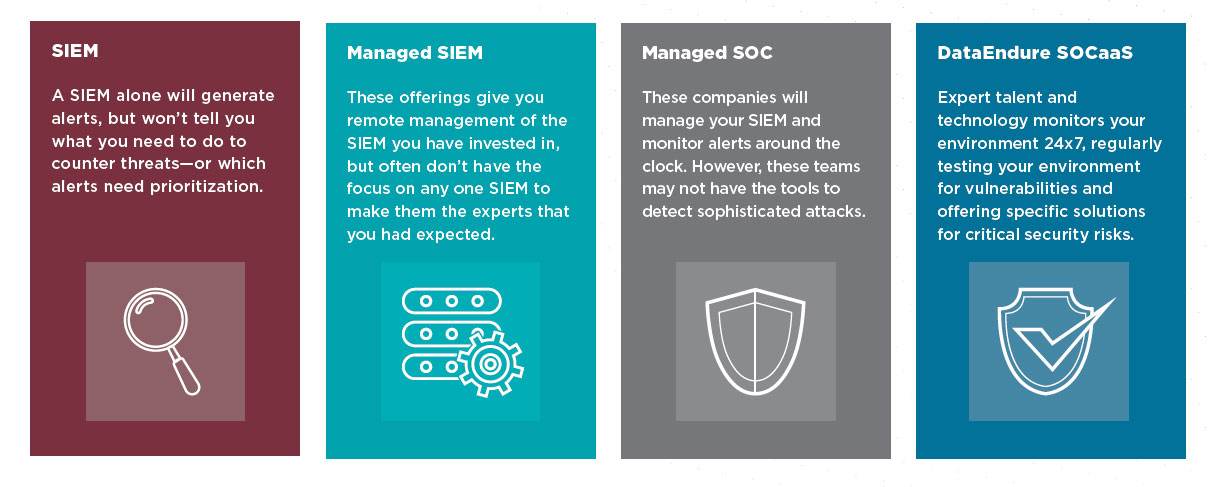 SOC-as-a-Service - DataEndure | Managed Cybersecurity. It's about time.