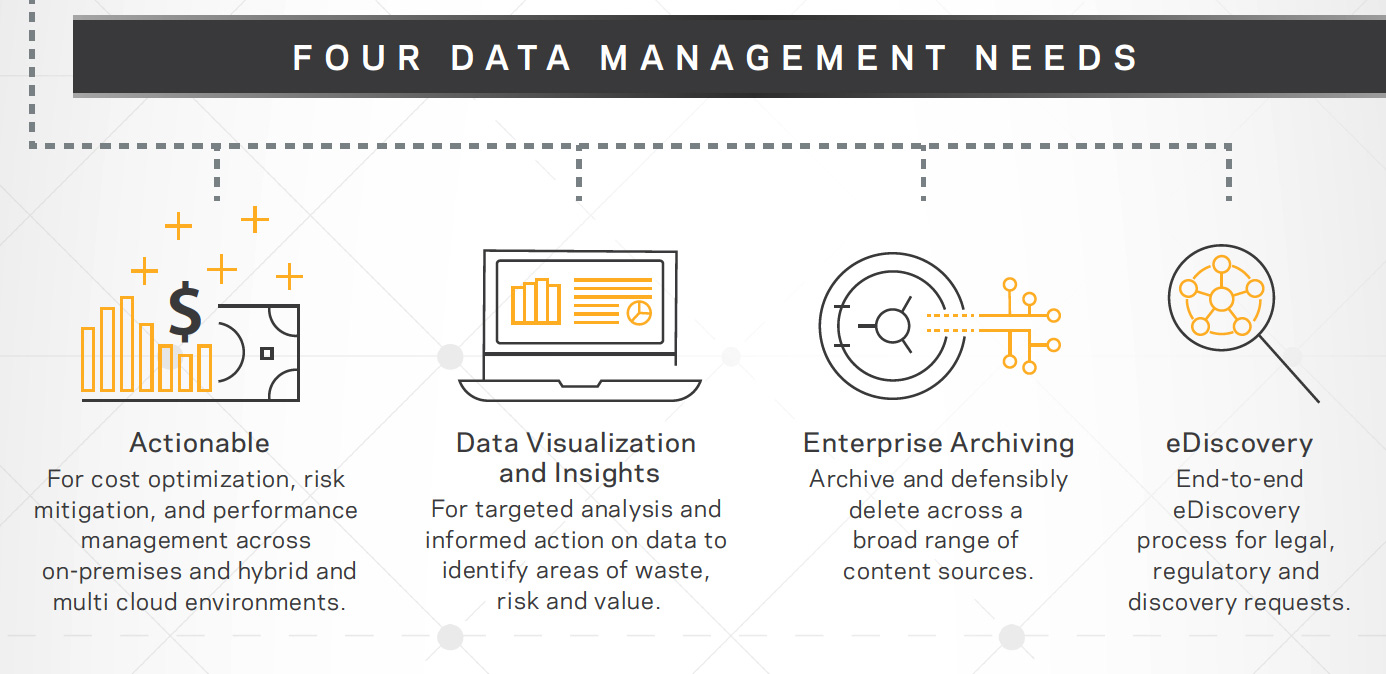 Your Unstructured Data is Holding You Back - DataEndure | Managed ...