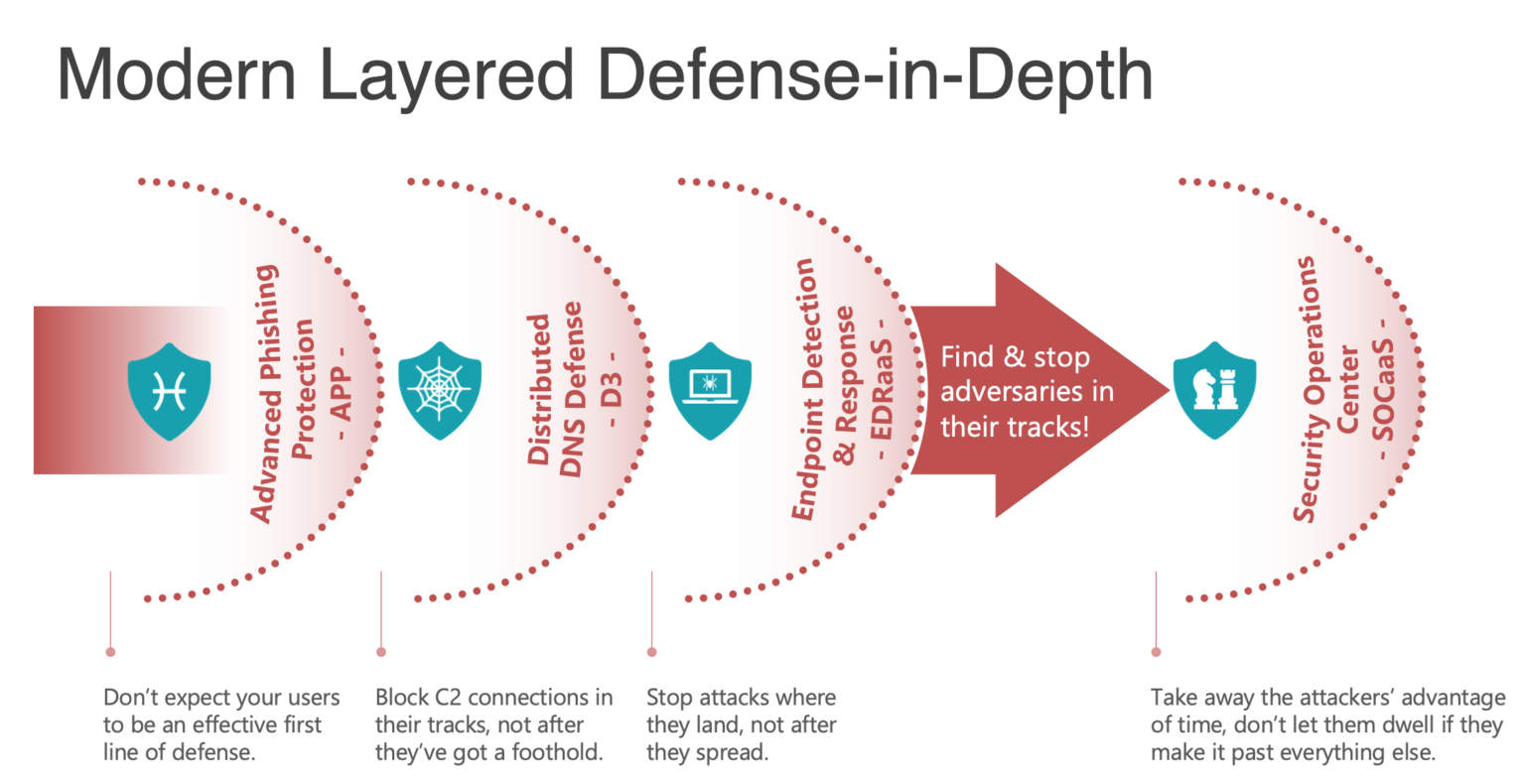 Now more than ever, cybersecurity is everyone’s business (Part 3 of 3 ...