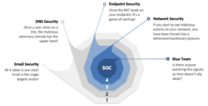 Cybersecurity Threats and Solutions | DataEndure